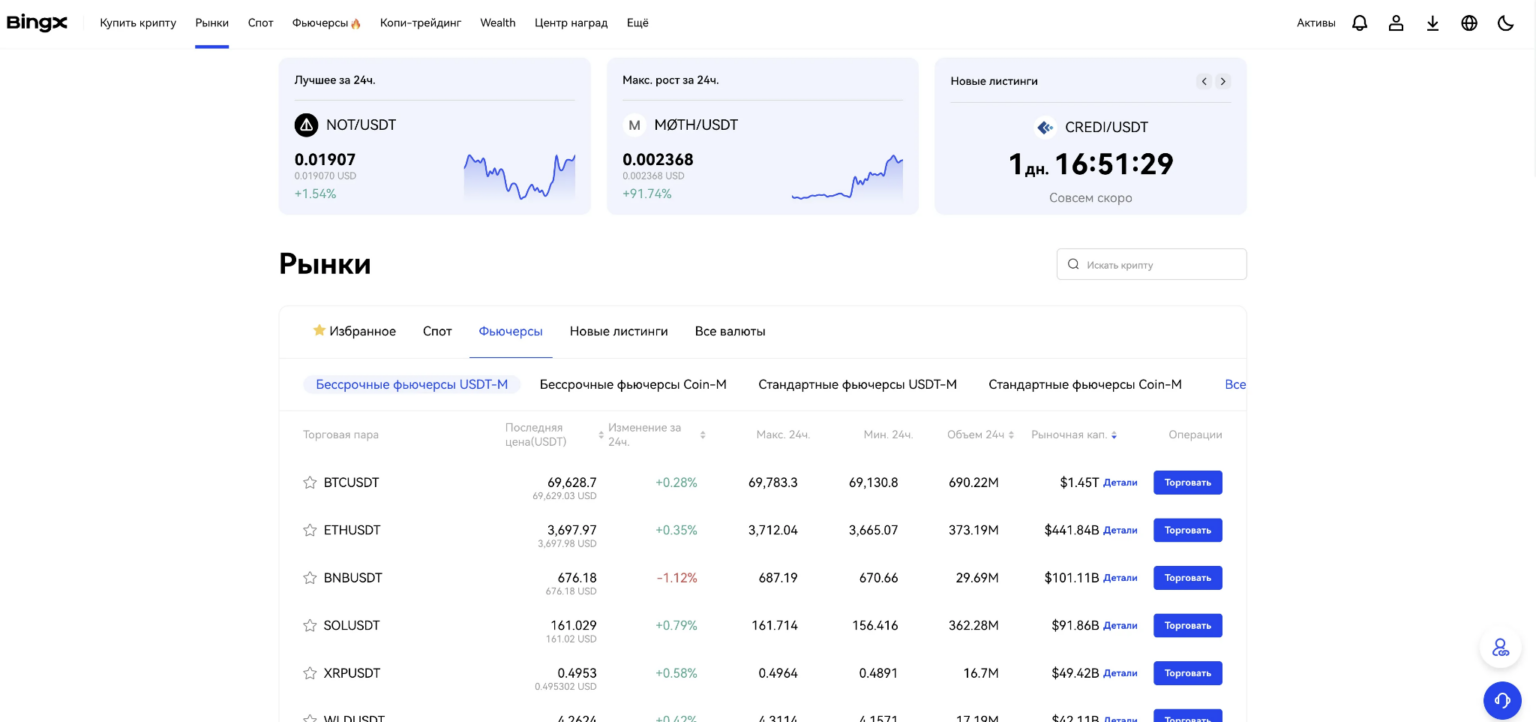 Обзор BingX: все что нужно знать о криптобирже в 2025
